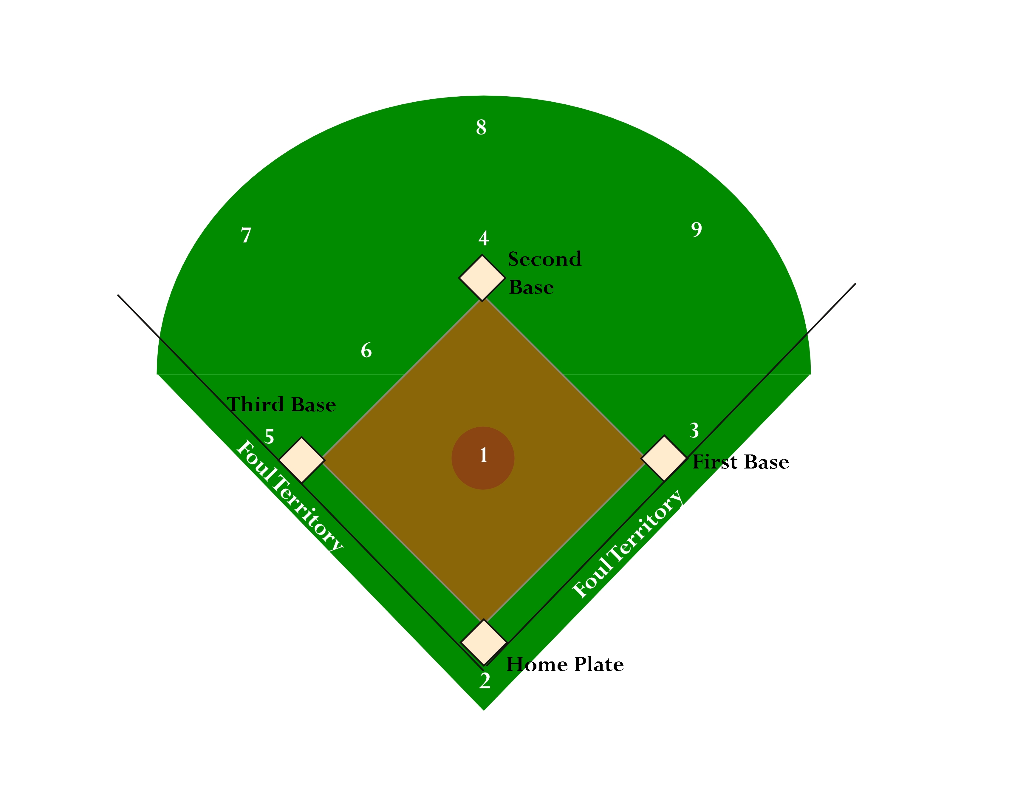 Baseball Quarterly Speed Bump Magazine